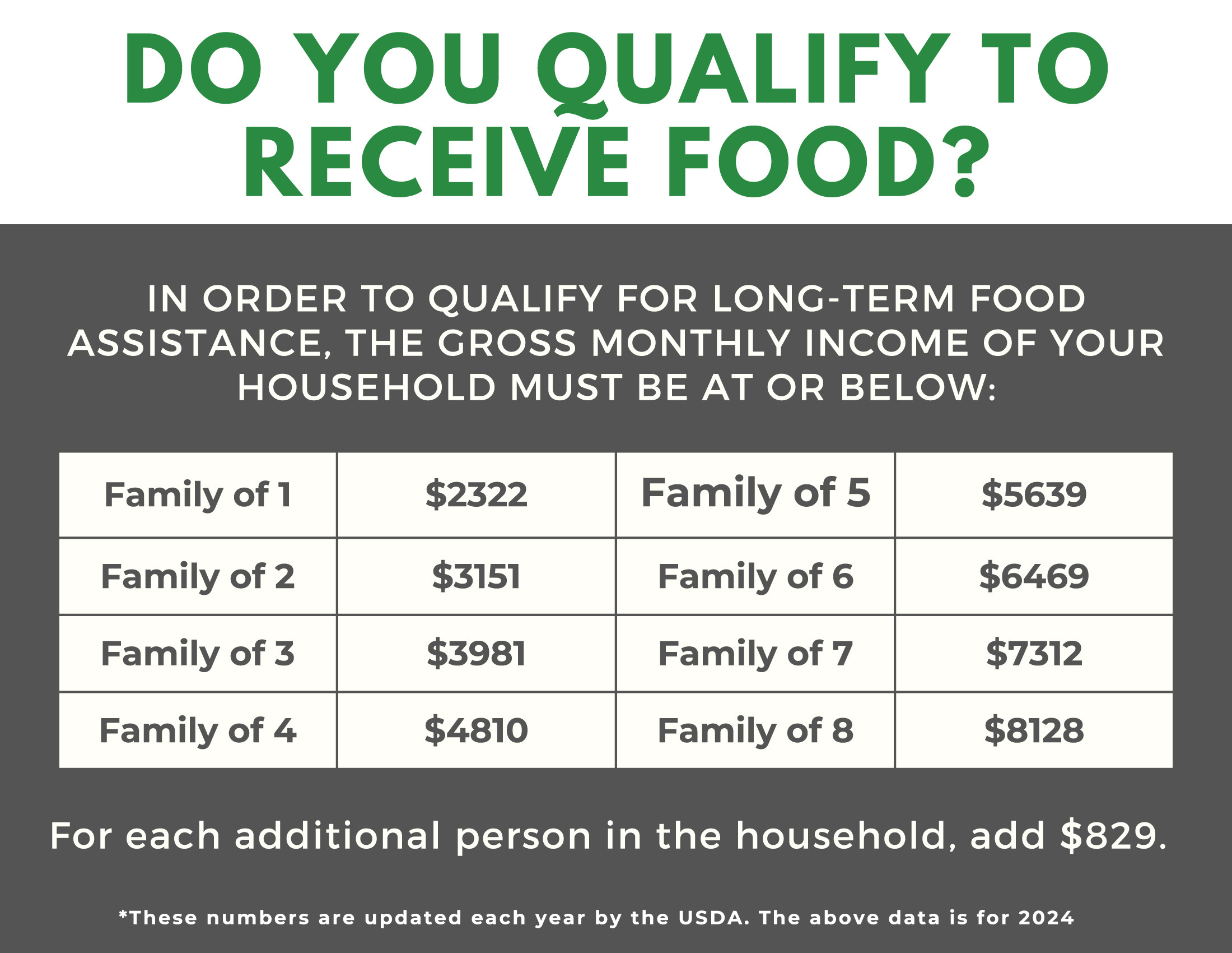 Bountiful Food Pantry - Get Help